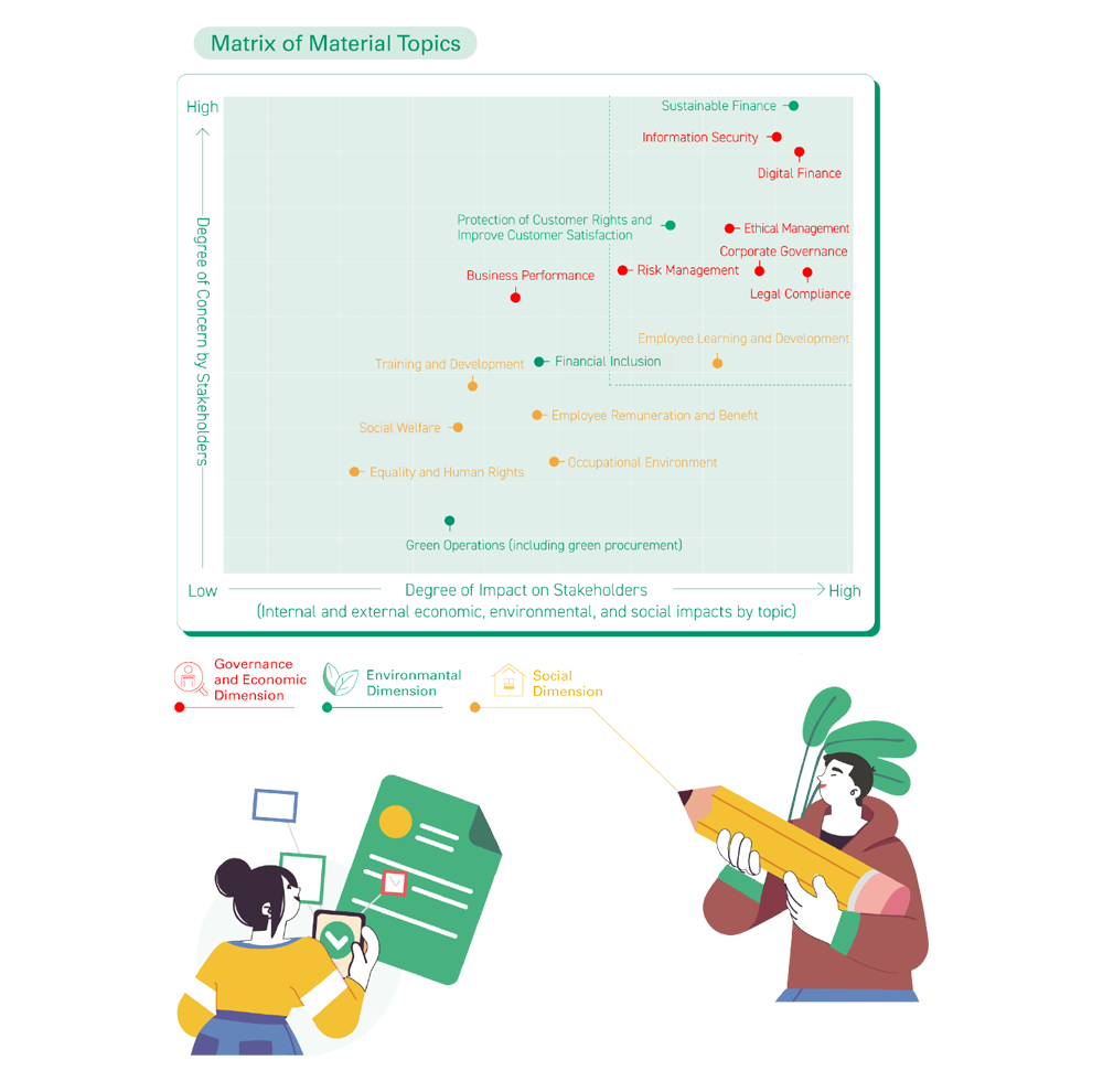 Material Issues and Stakeholder Engagement