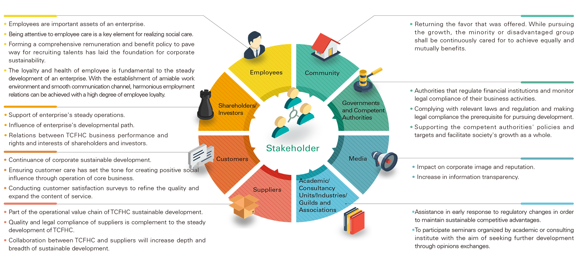 Material Issues and Stakeholder Engagement